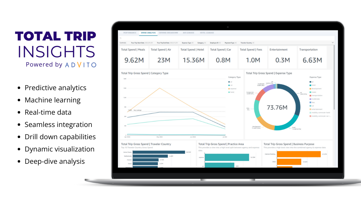 Total Trip Insights | Marketplace by BCD Travel