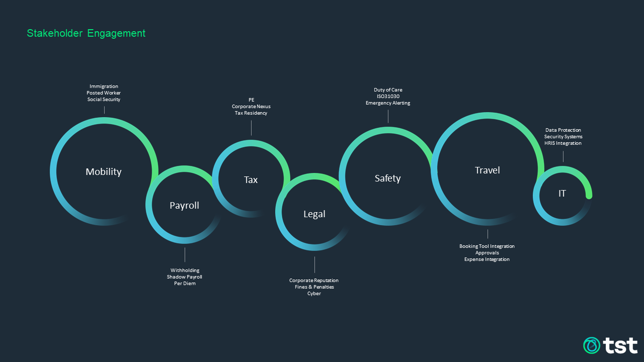 TST International | Marketplace by BCD Travel