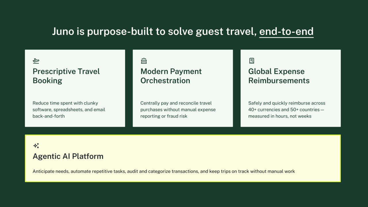 Juno | Marketplace by BCD Travel